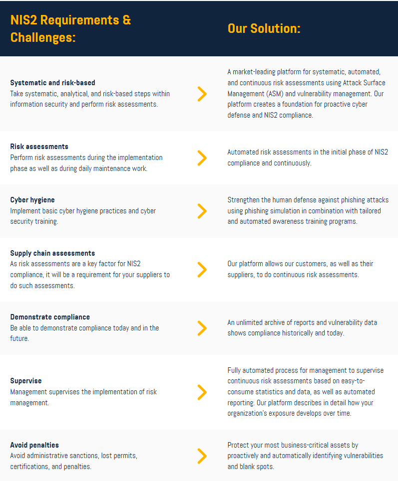 How vulnerability management helps comply with NIS2